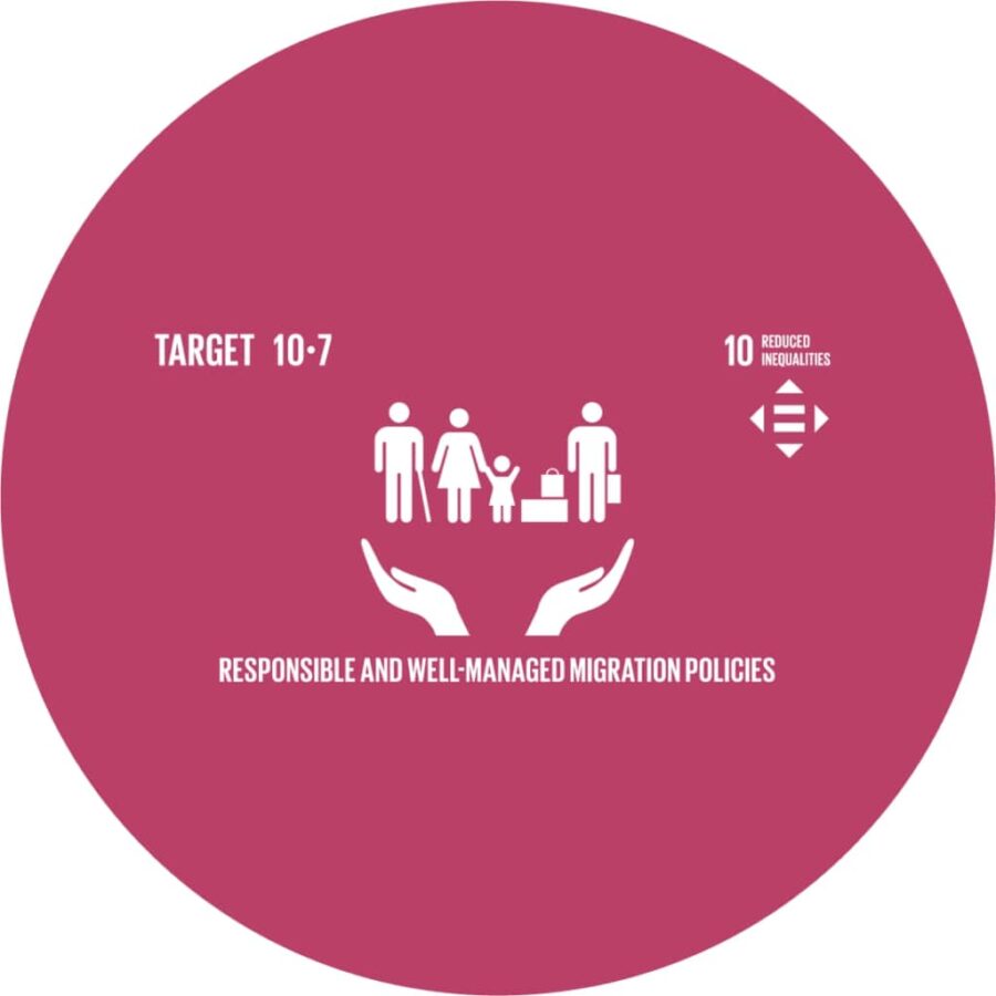 CTG – Humanitarian Enablers | The Impact Of The Sustainable Development ...
