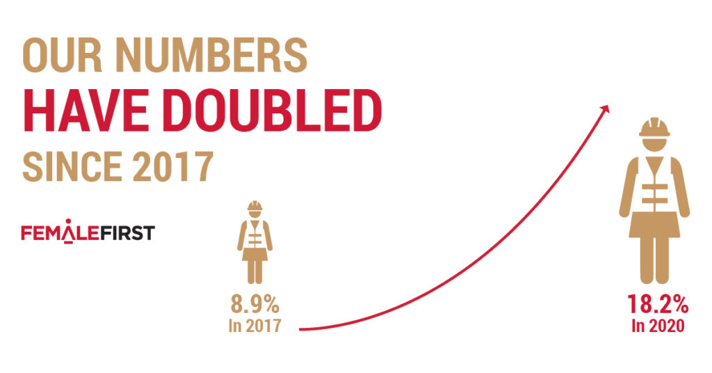 CTG – Humanitarian Enablers | International Women’s Day: 25 Years Later ...