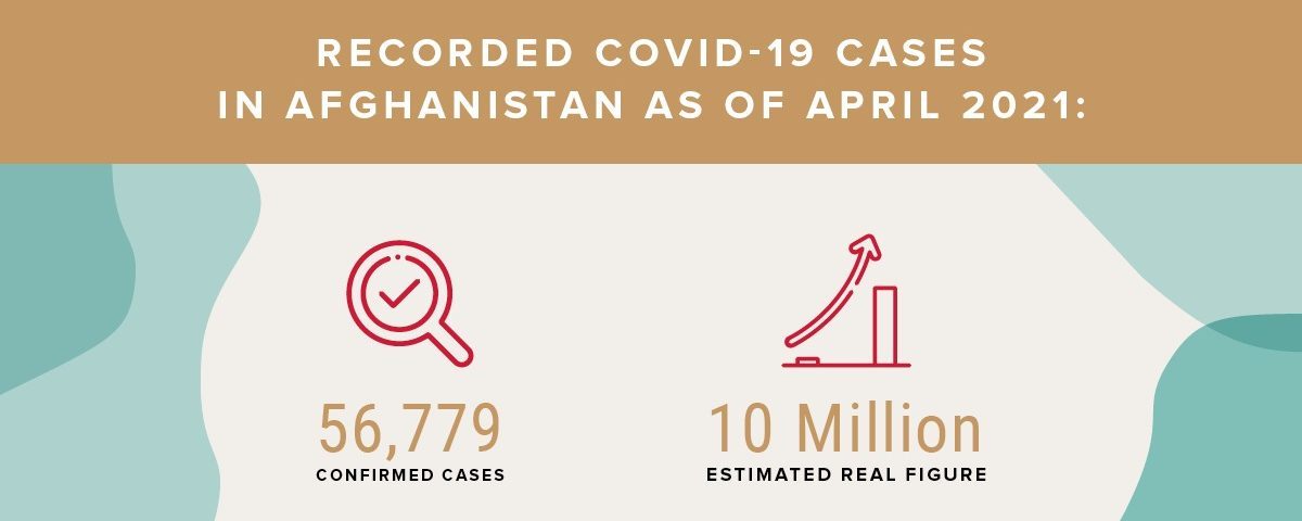 CTG – Humanitarian Enablers | Covid-19 and Terrorism in Fragile Contexts