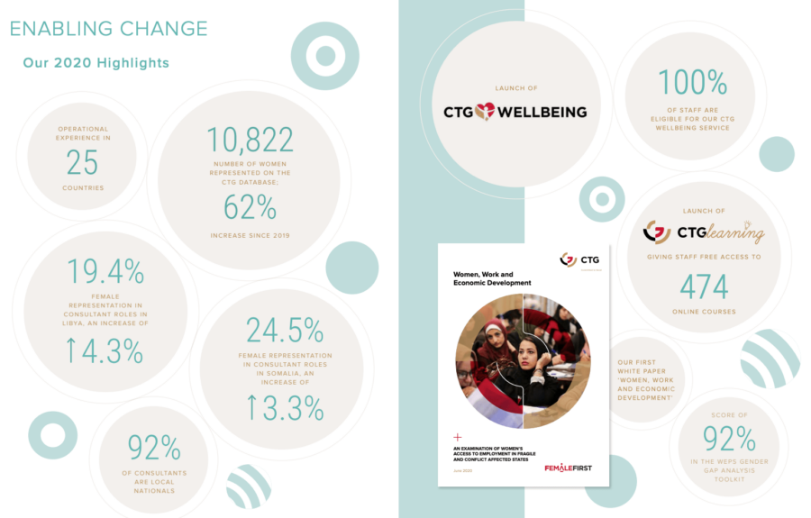 CTG – Humanitarian Enablers | Read our 2020 Sustainability Report