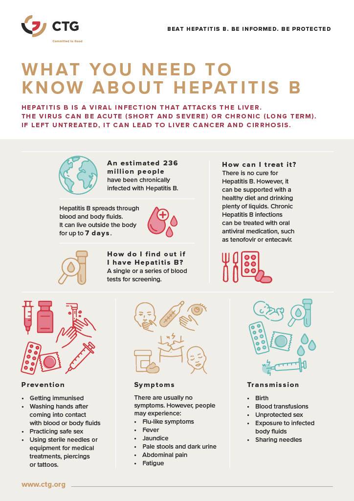 CTG – Humanitarian Enablers | Beat Hepatitis B: Be Informed, Be Protected