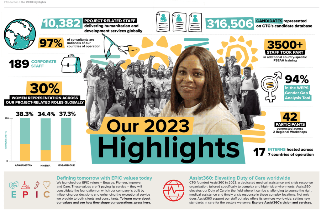 CTG – Humanitarian Enablers | Read our 2023 Sustainability Report